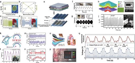 Self Powered Respiratory Sensor For Multifunctional Sensing Download Scientific Diagram
