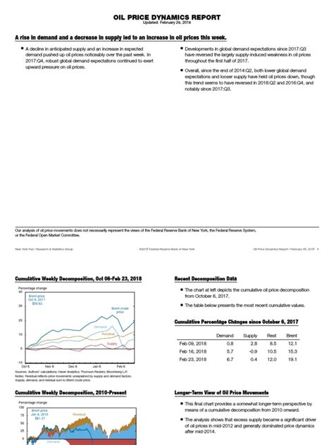 Oil Price Dynamics Report A Rise In Demand And A Decrease In Supply