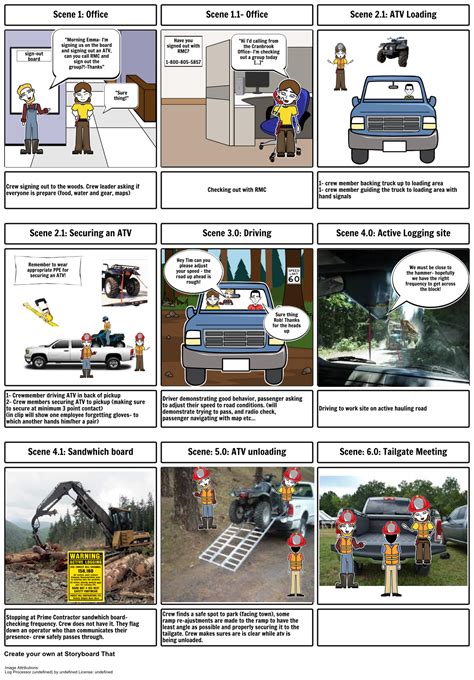 FMG Safe Choices Module 1 Storyboard Von Anicette