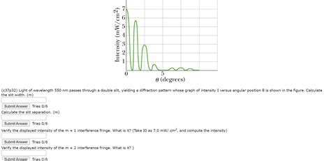 Solved Light Of Wavelength Nm Passes Through A Double Chegg