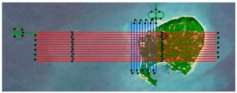 Remote Sensing Special Issue Optical Remote Sensing Payloads From Design To Flight Test