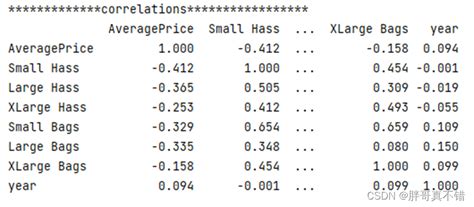 【项目实战】python实现支持向量机svm回归模型svr算法项目实战 Csdn博客