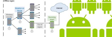 Researchers Are Working On Viral Self Compiling And Mutating Android