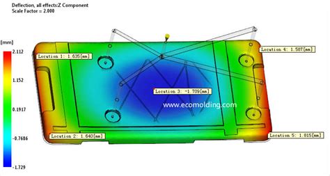 Moldflow Analysis Report For Plastic Injection Molding