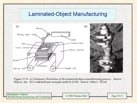 Rapid Prototyping And Tooling PPT