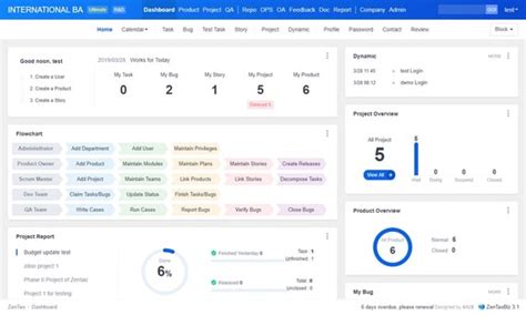 Zentao The 1 Project Management Tool Using Scrum Open Source Zentao