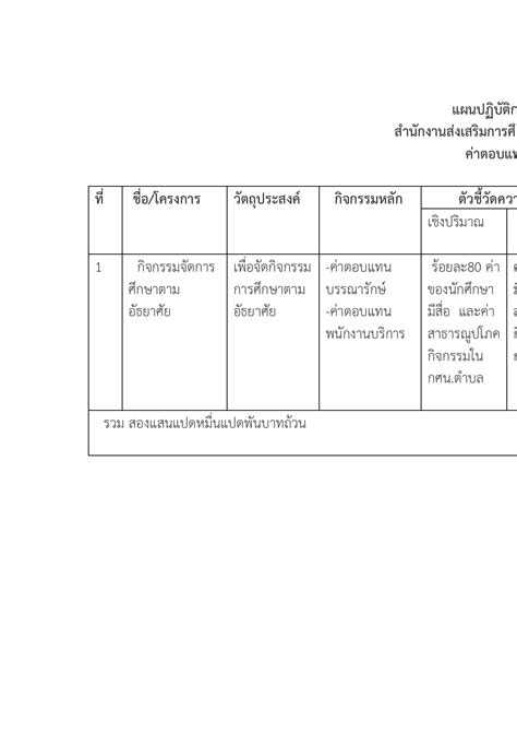 แผนปฏิบัติการประจำปีงบประมาณ พ ศ2566 Punyanud Uppara Page 99 Flip