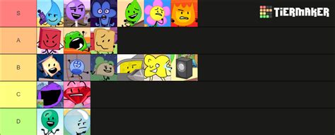 A Bunch Of Bfbtpot Characters 186 Tier List Community Rankings