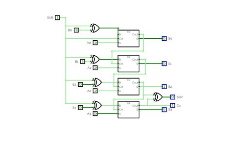 Circuitverse 4 Bit Ripple Carry Adder