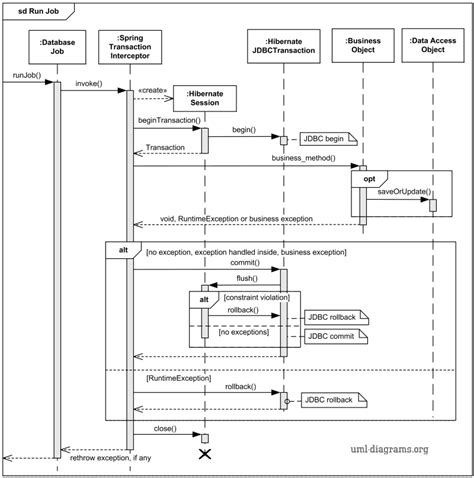 Rest Api Uml Sequence Diagram Fikoimpact