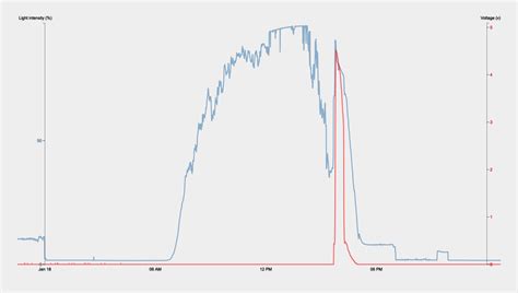Solar Panel Analysis Bretts Blog