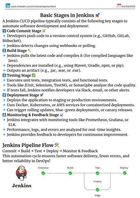 devops jenkins cicd automation softwareengineering amaan tamboli