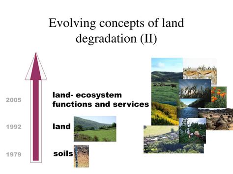 Ppt Esbn Working Group On Land Degradation Powerpoint Presentation