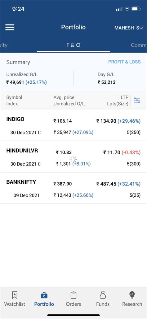 Mahesh Shiv On Linkedin Technicalanalysis Optionstrading Equitymarket Equityoptions Nifty50