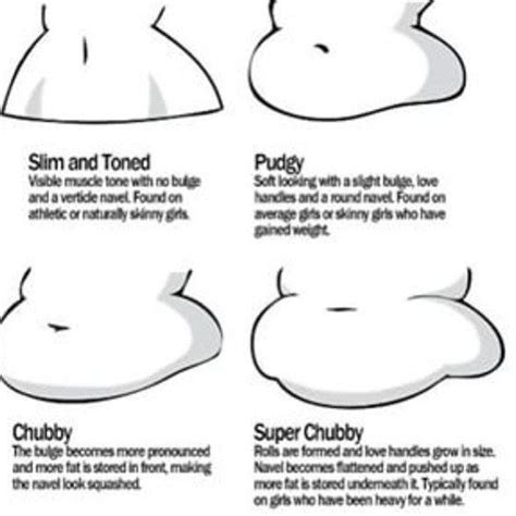 Pin On Feederism Weight Gain
