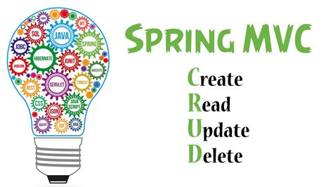 Spring Mvc Crud Example Part 1 Setup Youtube