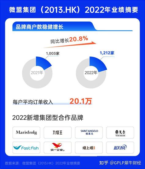 微盟2022财报：saas收入连续3年增长 23年轻装上阵 大客化迎高质量发展 知乎