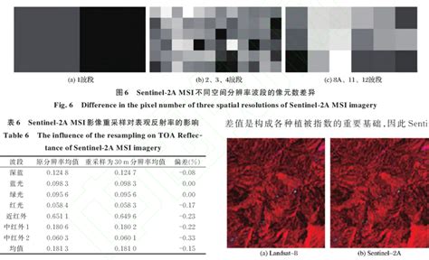 Relative Spectral Response Function Of Sentinel 2a Msi And Landsat 8