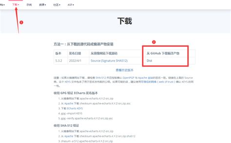 Echarts项目用到的技术以及echarts使用的方法（五部曲）echarts技术 Csdn博客