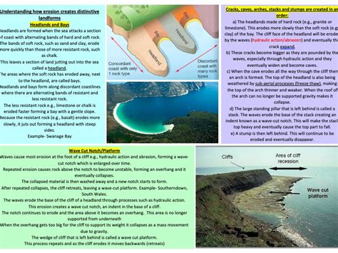 How Can Erosion Create Distinctive Landforms Teaching Resources