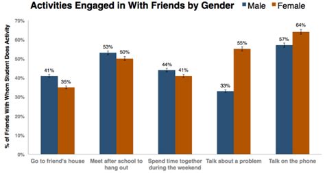 Does Being Unpopular With The Opposite Sex Lead To Better Grades