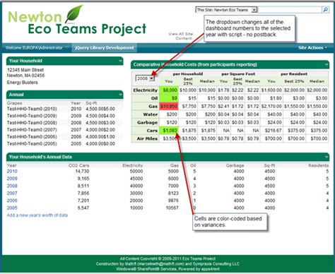 One Of The Most Impressive Web Pages I Have Ever Seen In SharePoint Marc D Anderson S Blog