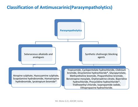 Medicinal Chemistry I Unit 3b Cholinergic Blocking Agent Pptx