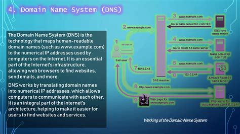 Evolution Of Computer Networking Ppt
