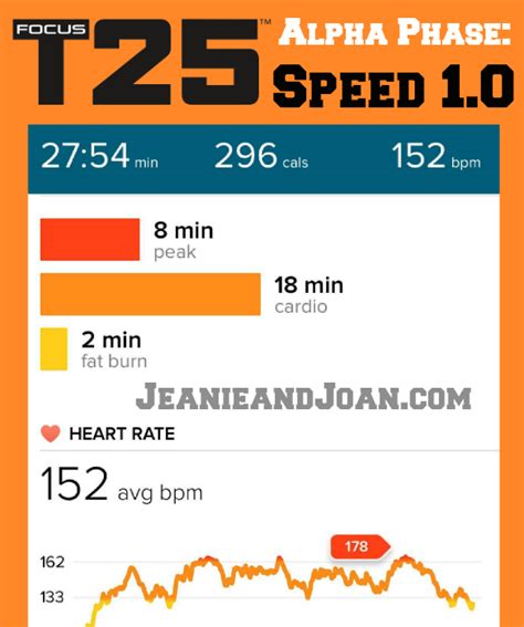 Focus T25 Alpha Cardio Full Workout | EOUA Blog
