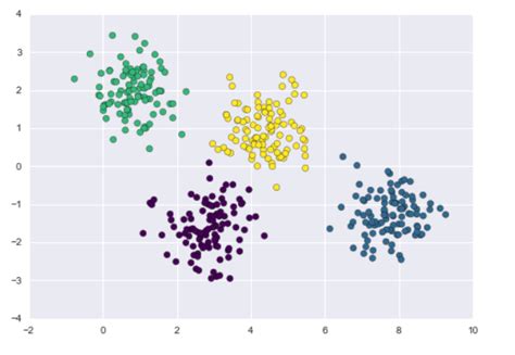 Gaussian Mixture Models In Clustering By Bhanwar Saini Artificial Intelligence In Plain English