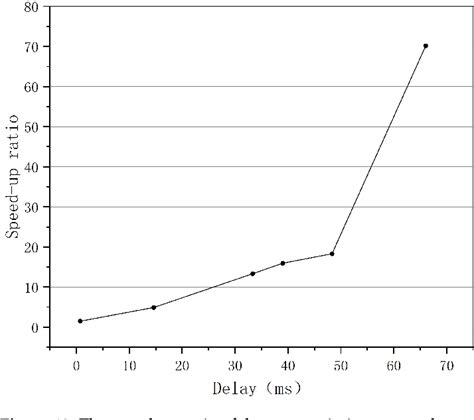 Figure 18 From A TCP Acceleration Algorithm For Aerospace Ground