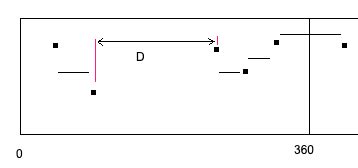 Geospatial Given Coordinates On A Globe Calculate A Rectangular Bounding Box Stack Overflow
