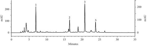 Hplc Chromatograms Of A Mixed Standards Of Gallic Acid 1 Corilagin