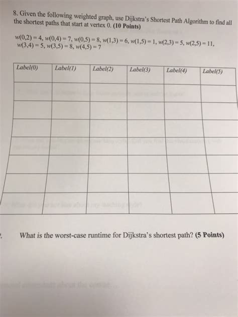 Solved 8 Given The Following Weighted Graph Use Dijkstras