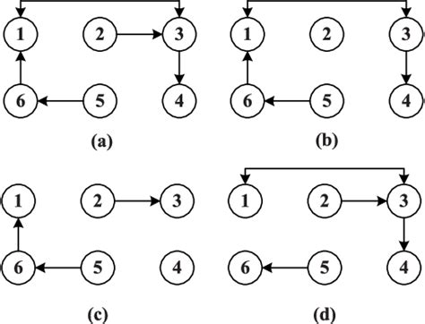 Figure 1 From Attack Resilient Distributed Nash Equilibrium Seeking Of
