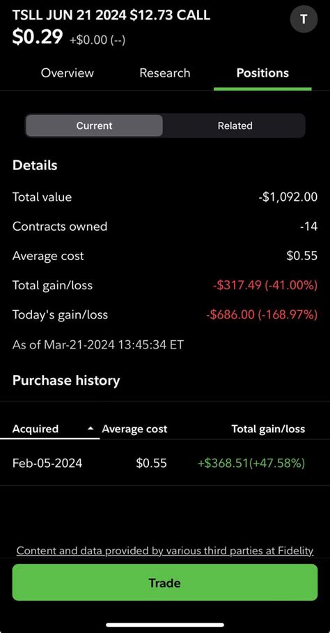 Incorrect Total Value In The App Rfidelityinvestments