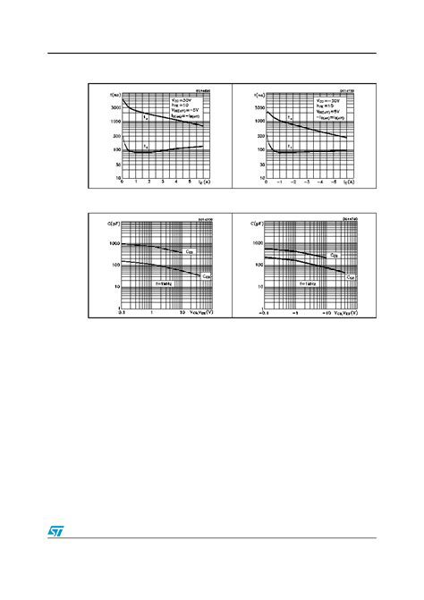 TIP42C Datasheet 7 12 Pages STMICROELECTRONICS Complementary Power Transistors
