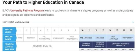 congratulations on successfully completing ilac s online english