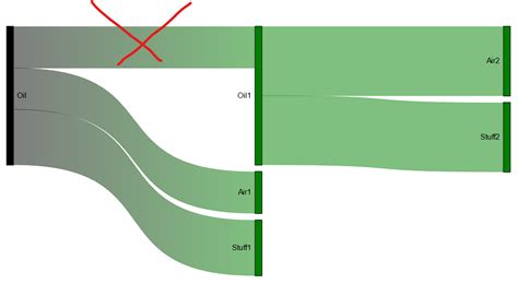 Column Override Breaks Flow Graph Issue Kurkle Chartjs Chart