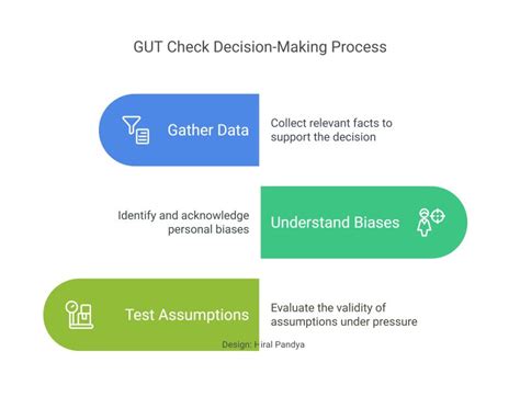 Hiral Pandya On Linkedin Learningwithhiral Learningeveryday Microlearning Leadership