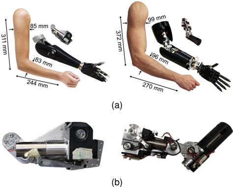 [논문 리뷰] Design Characterization And Validation Of A Variable Stiffness Prosthetic Elbow