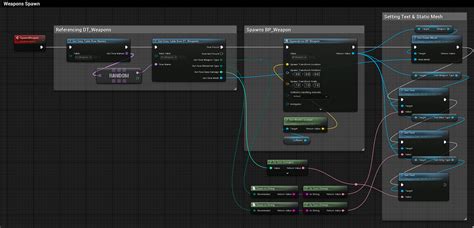 Weapon Spawner And Dialogue Coding And Game Design Fall 2024 By Godfright