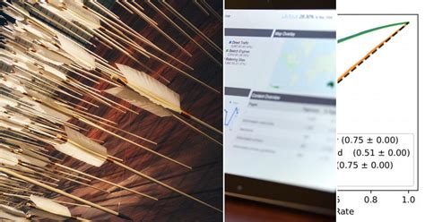 List Propensity Model Curated By Pcxiris Medium
