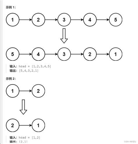 LeetCode 反转链表的方法实现与修复 CSDN博客