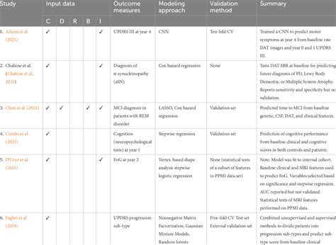 Machine Learning Papers Predicting Symptom Progression Using The Download Scientific Diagram