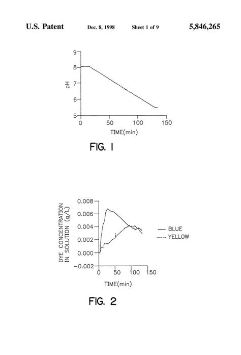 Closed Loop Textile Dyeing Process With Real Time Dosing