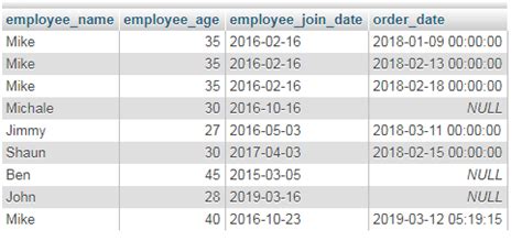 MySQL LEFT JOIN Explained With Queries