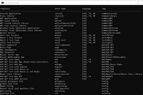 Aspnet Core Command Line Interface Net Core Cli Kansiris