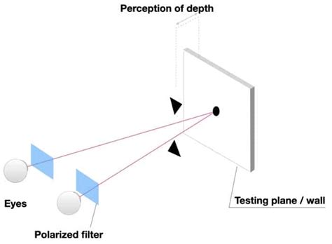 Do Glasses Affect Depth Perception