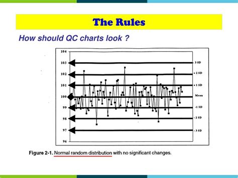 Ppt 정도관리 Quality Control Powerpoint Presentation Free Download Id872069 Ppt 정도관리 Quality Control Powerpoint Presentation Free Download Id872069